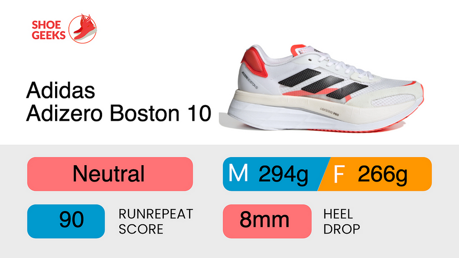 Adidas Adizero Boston 10 — review, specs & price