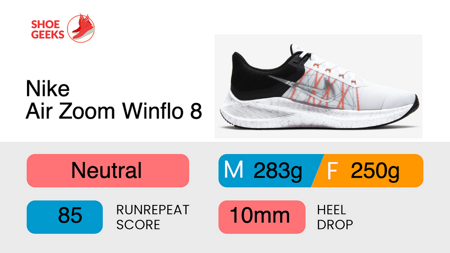 Nike Air Zoom Winflo 8 — review, specs & price