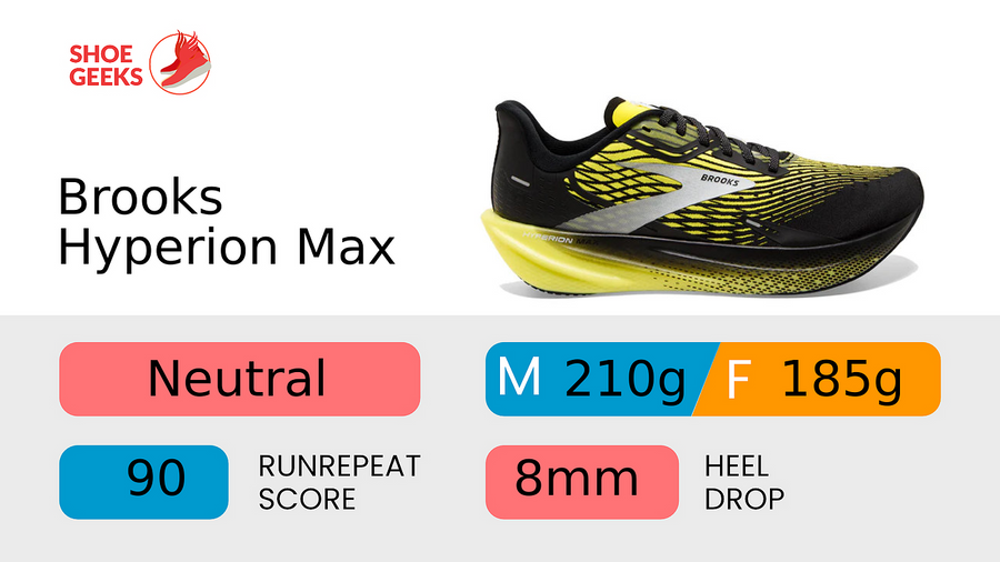 Brooks Hyperion Max